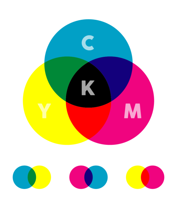 CMYK, RGB and PMS Explained! – Glow