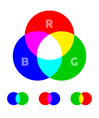 CMYK, RGB and PMS Explained! – Glow